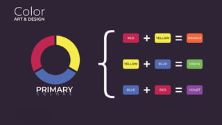 Comprehensive Guide to Color Theory in Art & Design | PDF