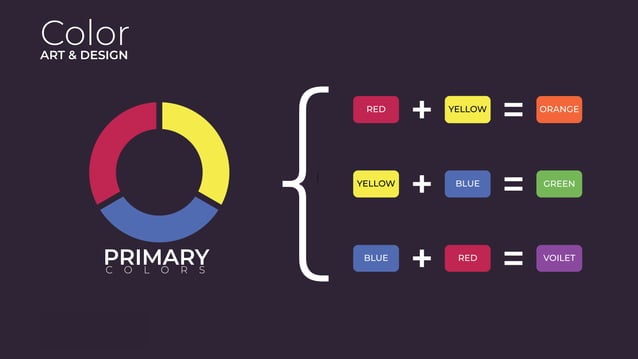 Comprehensive Guide to Color Theory in Art & Design | PDF