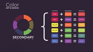 Comprehensive Guide to Color Theory in Art & Design | PDF