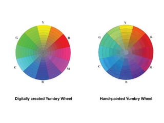 Color Theory and Composition | PDF