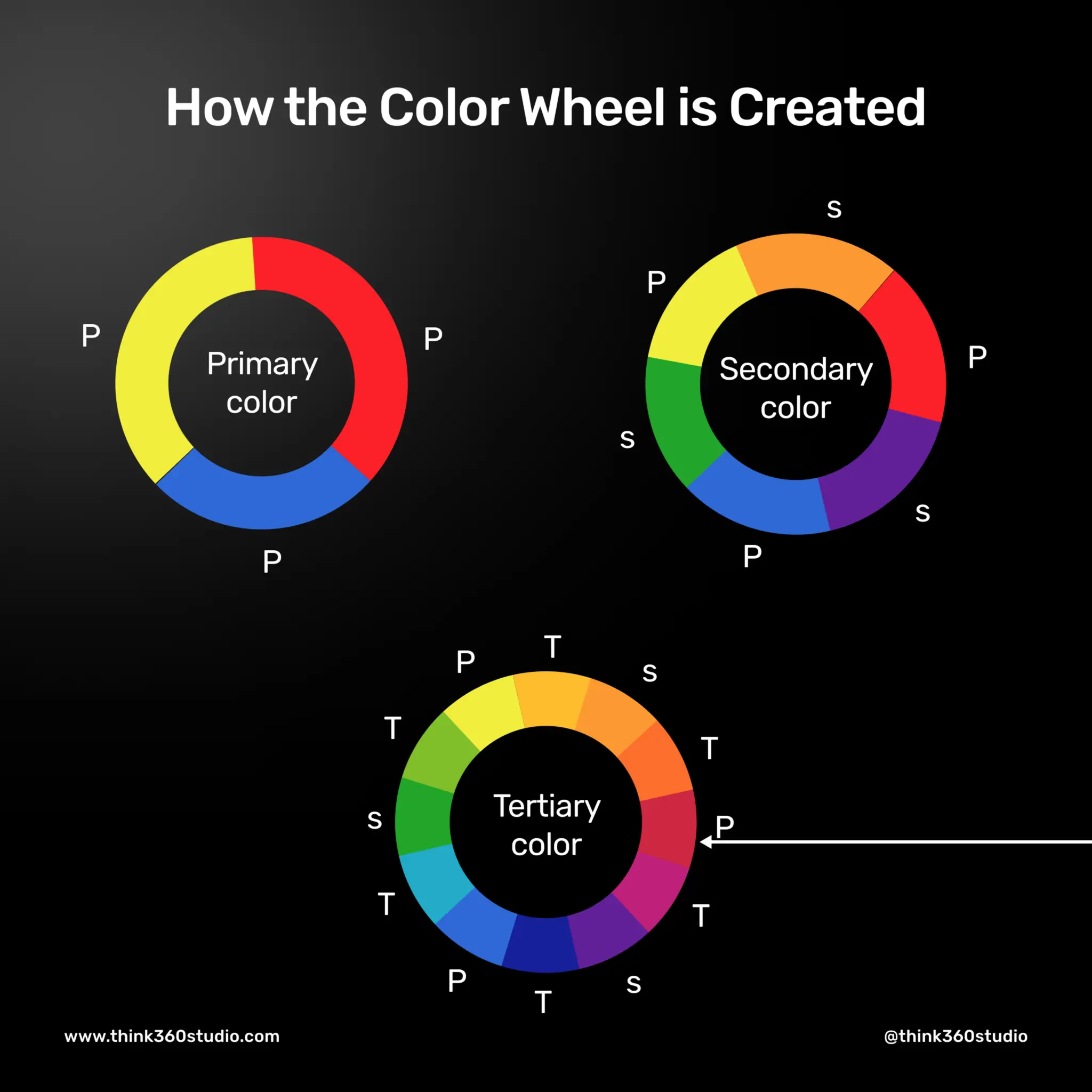 Color Theory Explained for Noobs- Think360 Studio | PDF