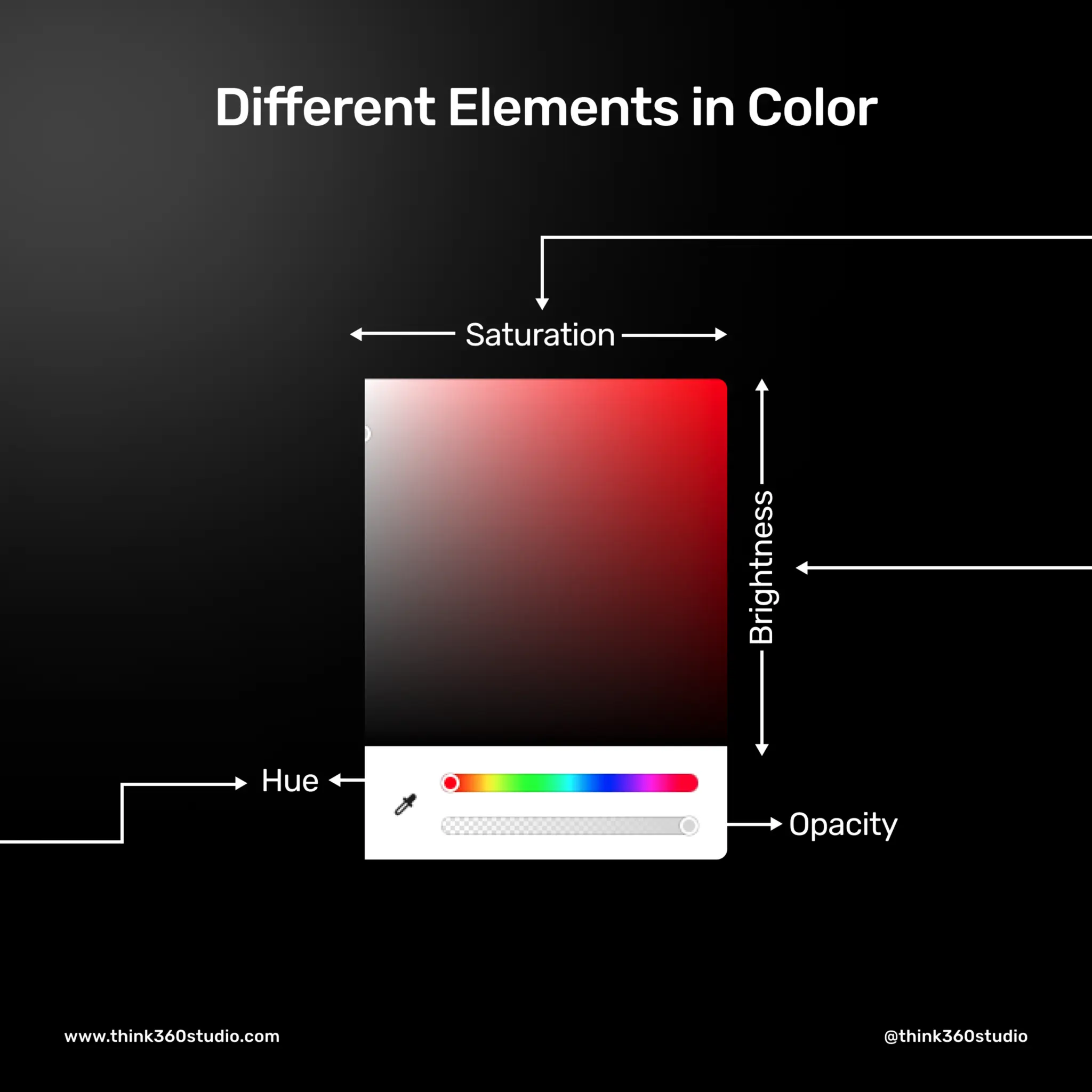 Color Theory Explained for Noobs- Think360 Studio | PDF