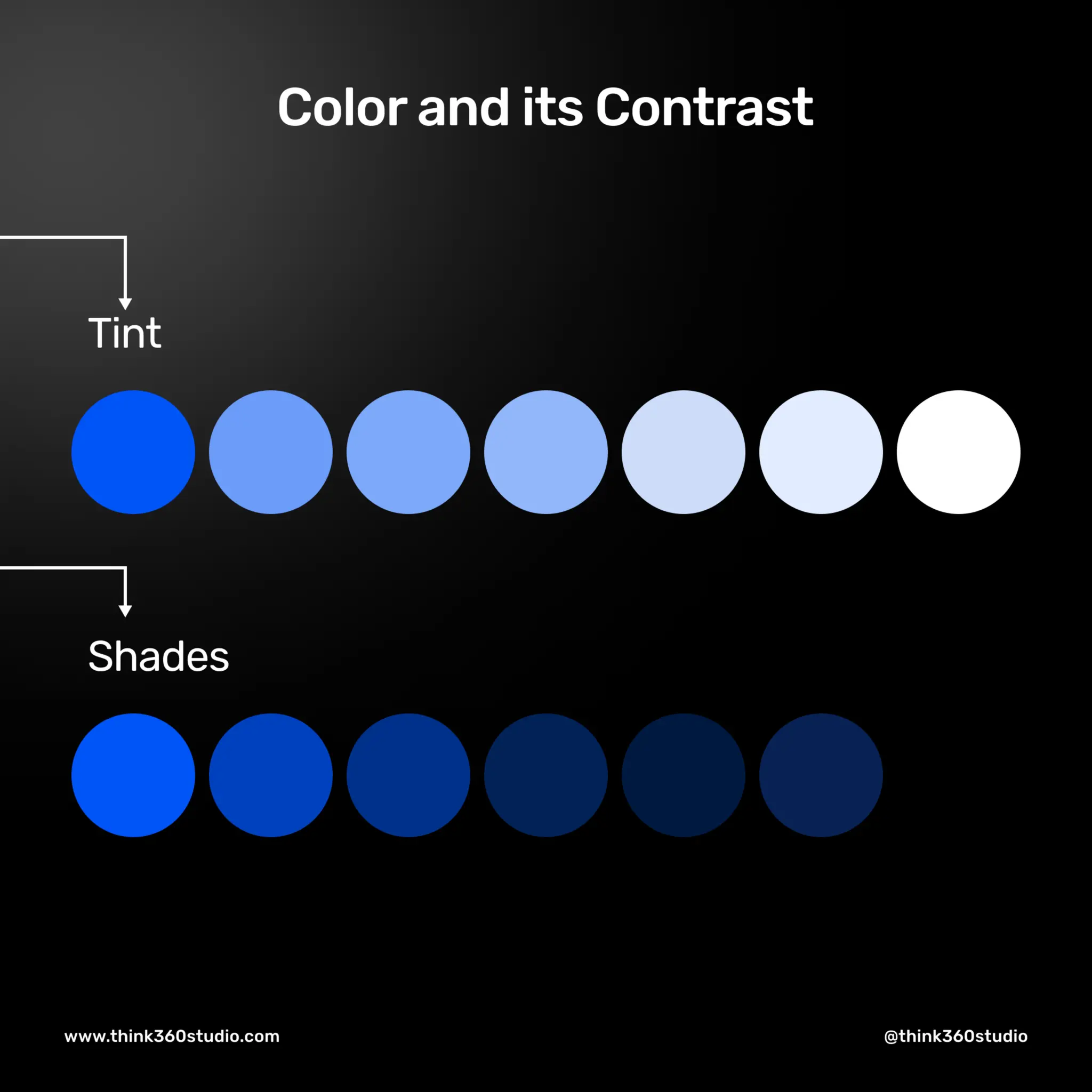 Color Theory Explained for Noobs- Think360 Studio | PDF