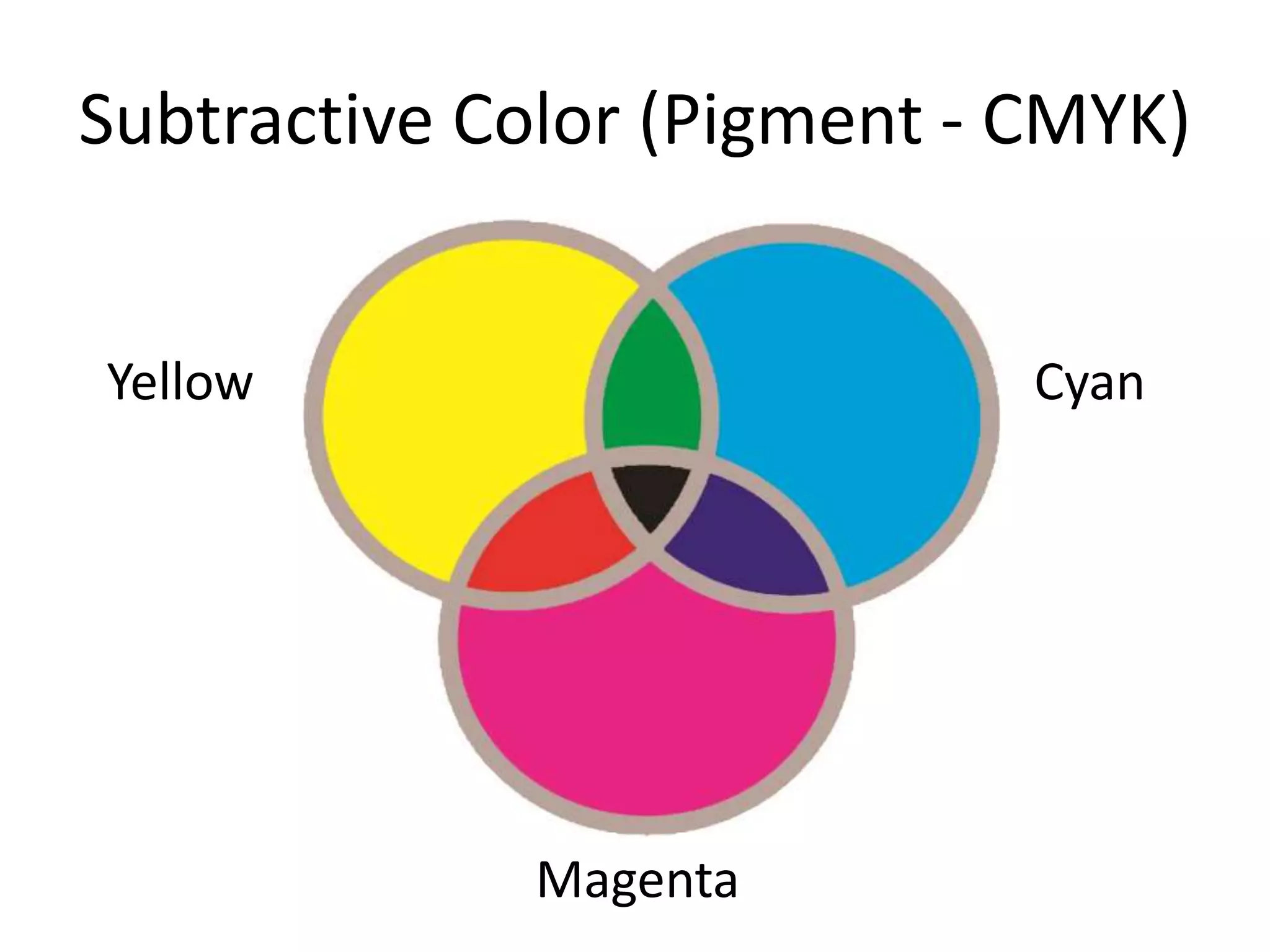Intro to Color theory for High School | PPT