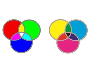 Intro to Color theory for High School | PPT