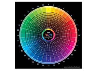 Intro to Color theory for High School | PPTX