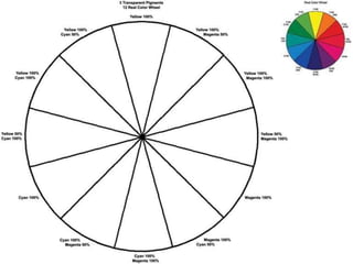 Intro to Color theory for High School | PPT