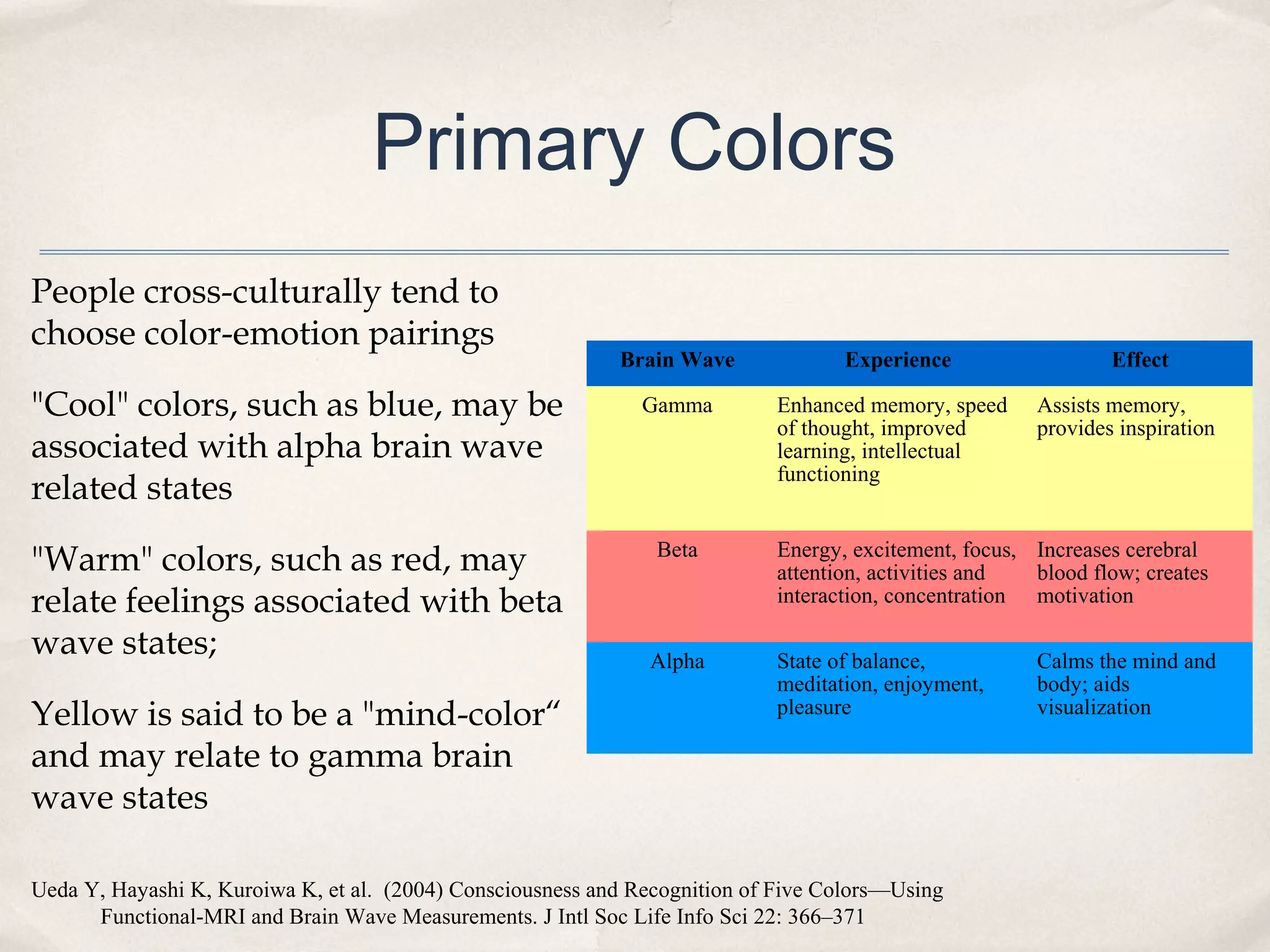 Color Theory Presented by Dr. Amanda Pike from The Florida Art Therapy ...