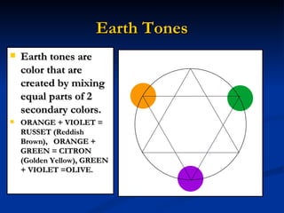 Color theory vocabulary | PPT | Science