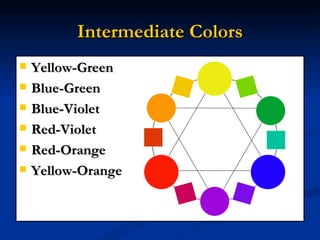 Color theory vocabulary | PPT