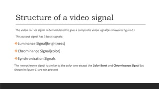 Color TV Pattern Generator.pptx