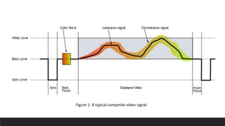 Color TV Pattern Generator.pptx
