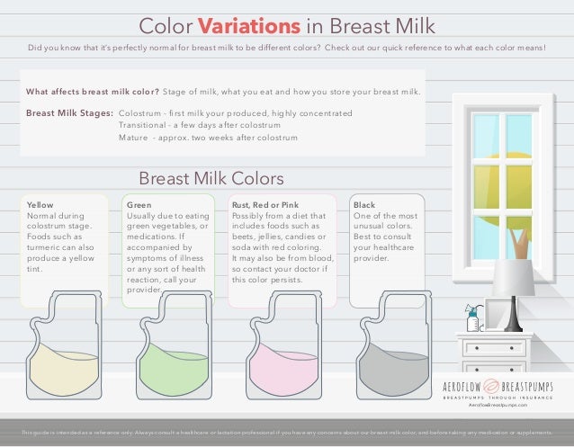 Color Variations of Breast Milk