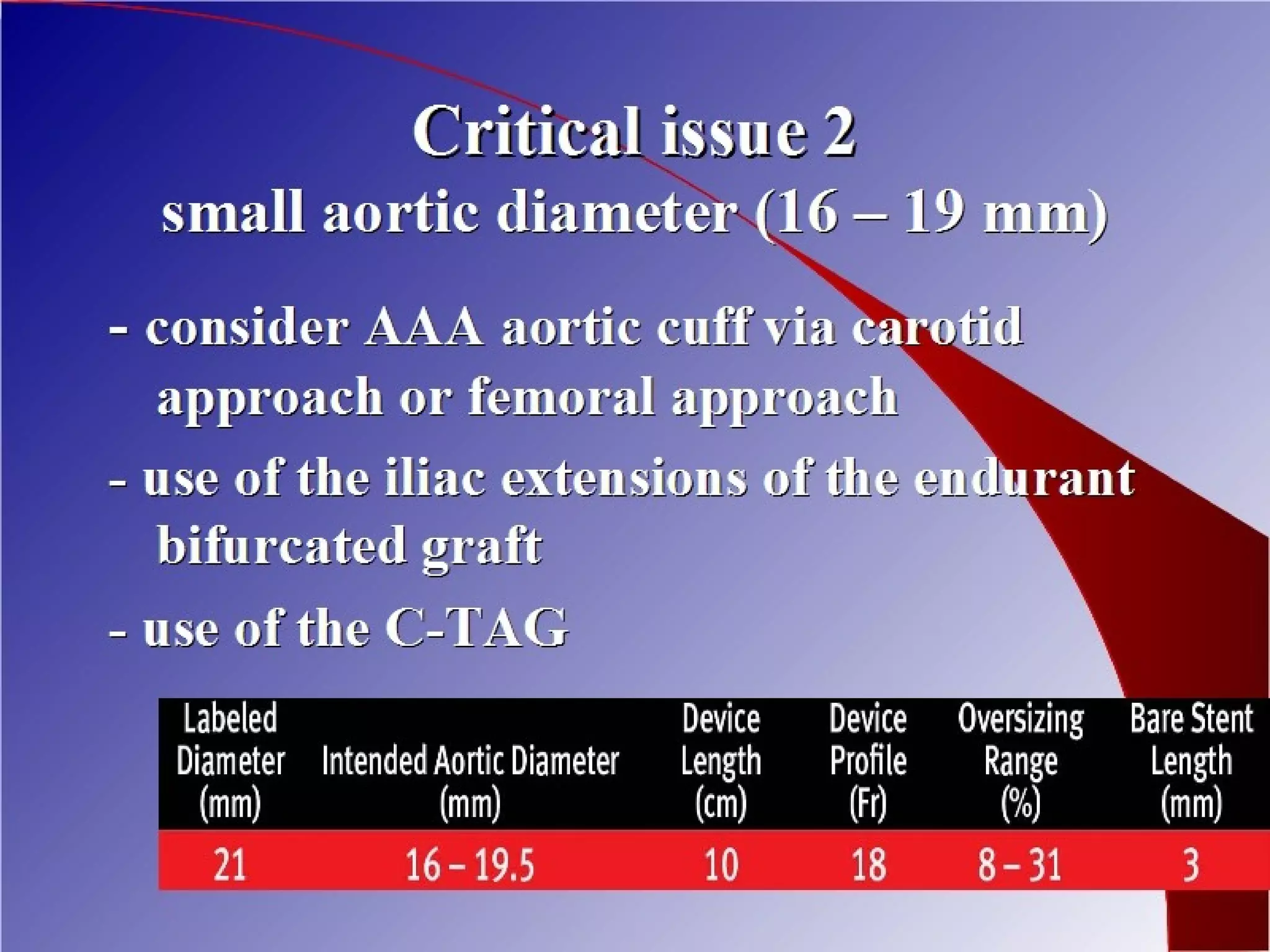 Endovascular repair of traumatic aortic transection | PPT