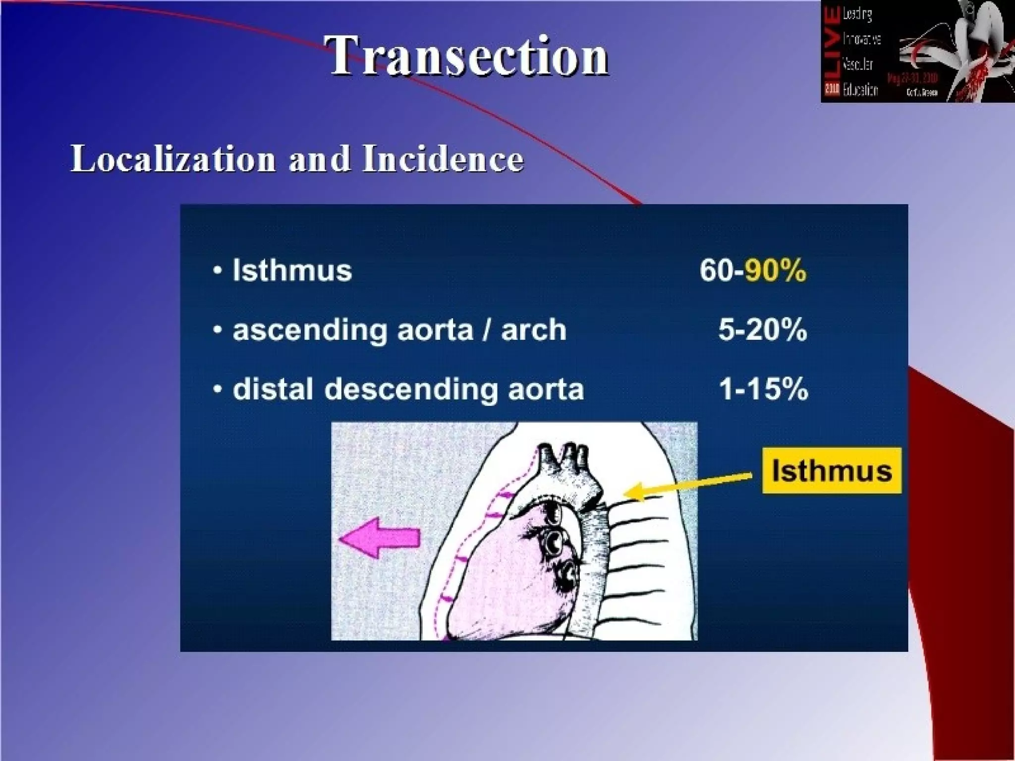 Endovascular repair of traumatic aortic transection | PPT