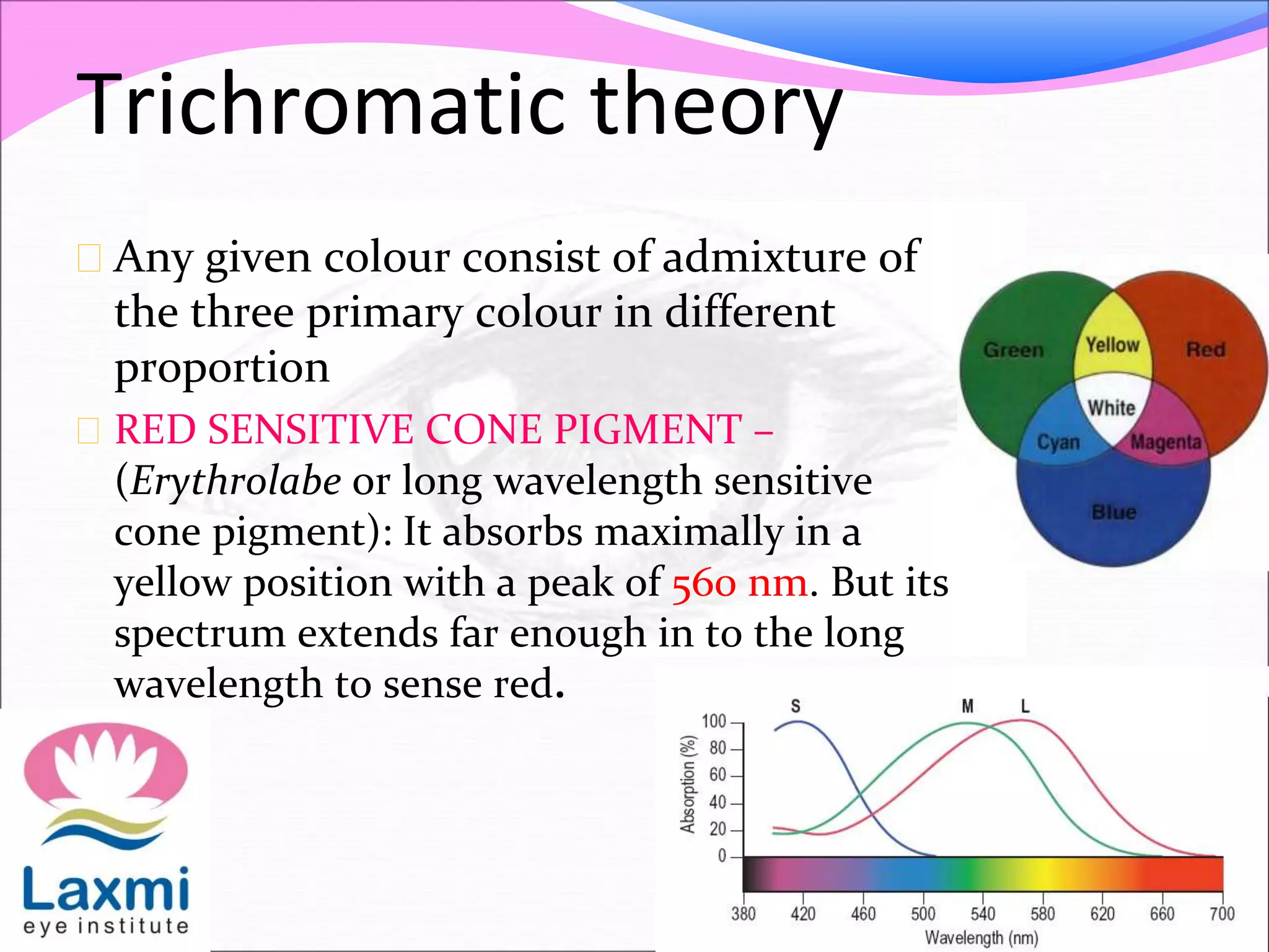 Colour vision and its clinical aspects | PPTX