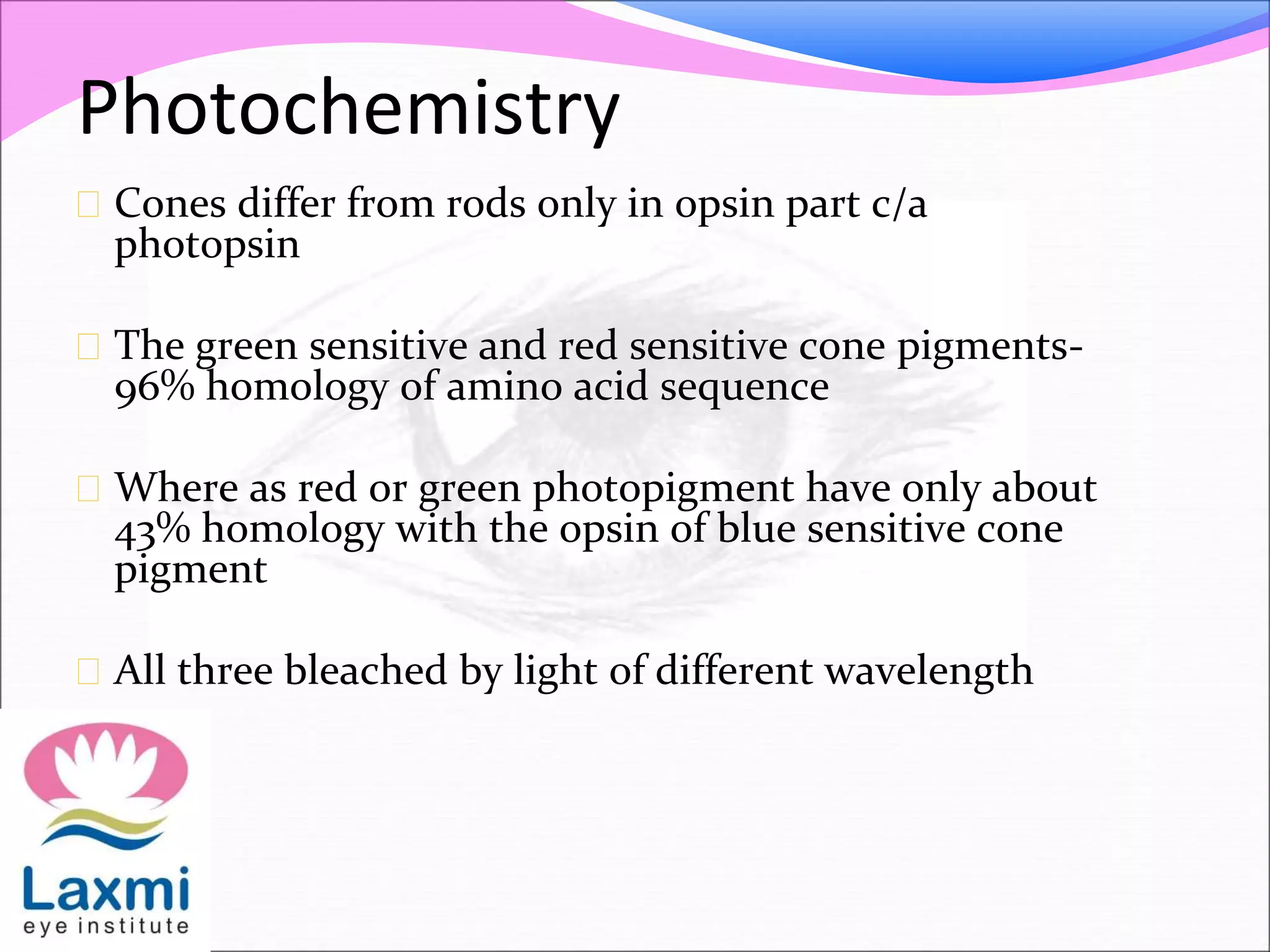 Colour vision and its clinical aspects | PPTX
