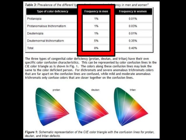 Color vision โอม | PPT