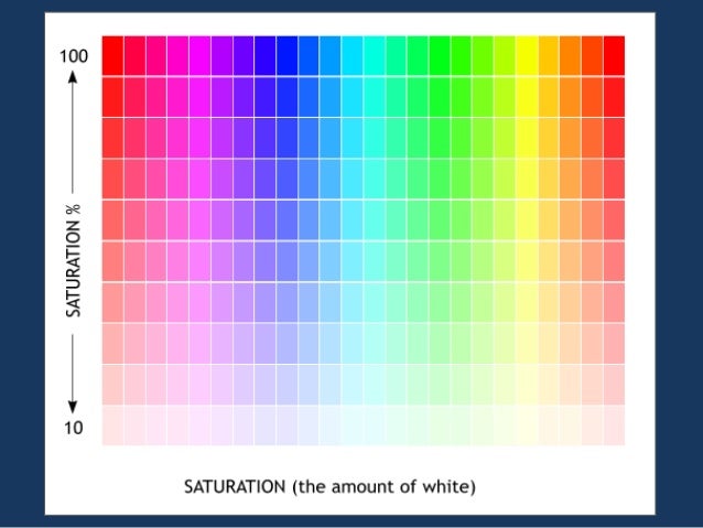 Color vision โอม
