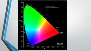 Color vision - concepts | PPTX