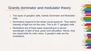 Color vison, Color Blindness and its Evaluation | PPTX | Eye and Vision ...