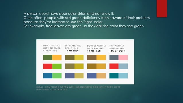 Color Vision..pptx mesicine surgey clinical | PPTX