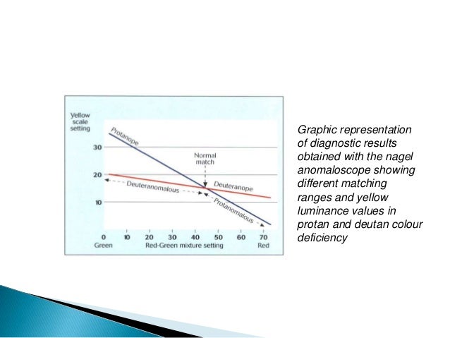 Color vision and its clinical aspects