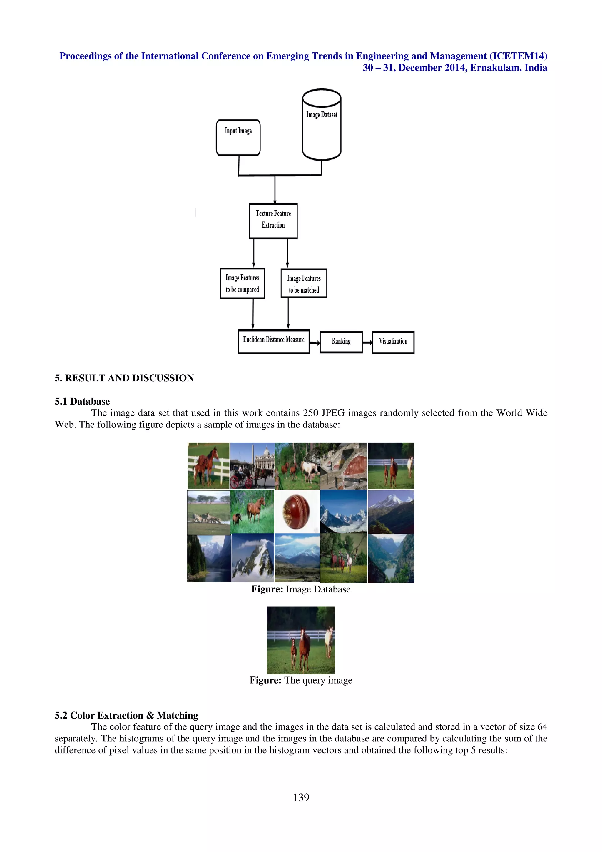 Color Vs Texture Feature Extraction And Matching In Visual Content