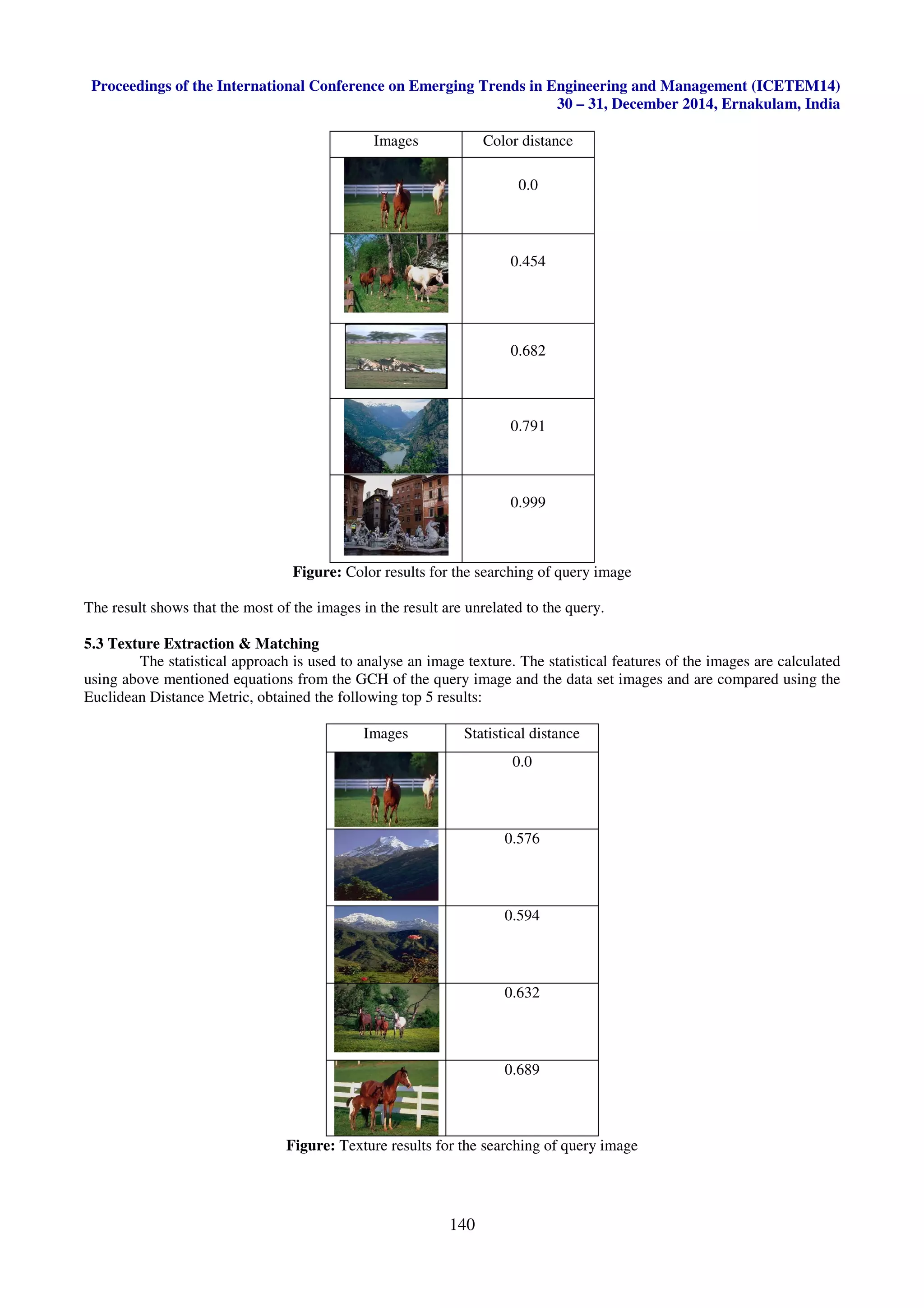 Color Vs Texture Feature Extraction And Matching In Visual Content