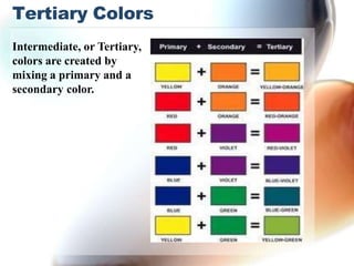 color wheel | PPT