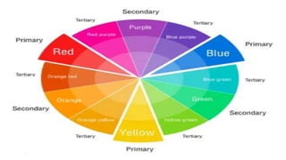Color Wheel.pptx Mapeh 10 ARTS PRESENTATION | PPT