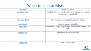 Color your chatbot conversation with cards | PPT