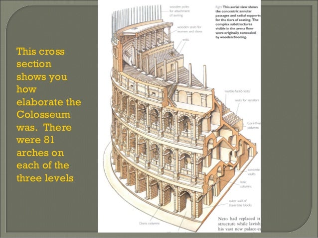 Colosseum slides