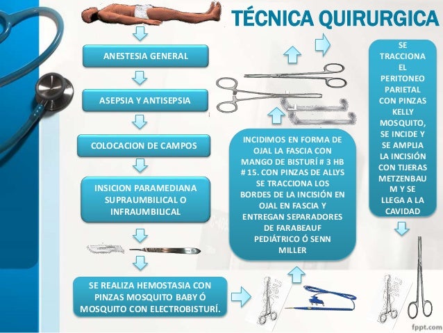 COLOSTOMIA - TECNICA QUIRURGICA E INSTRUMENTAL