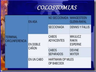 COLOSTOMIA , tipos y descripcionesJOHANNA.pptx