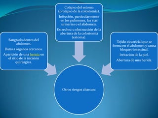 Colostomia,ostomia | PPTX