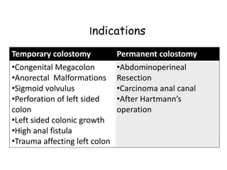 Colostomy -Large intestine | PPTX