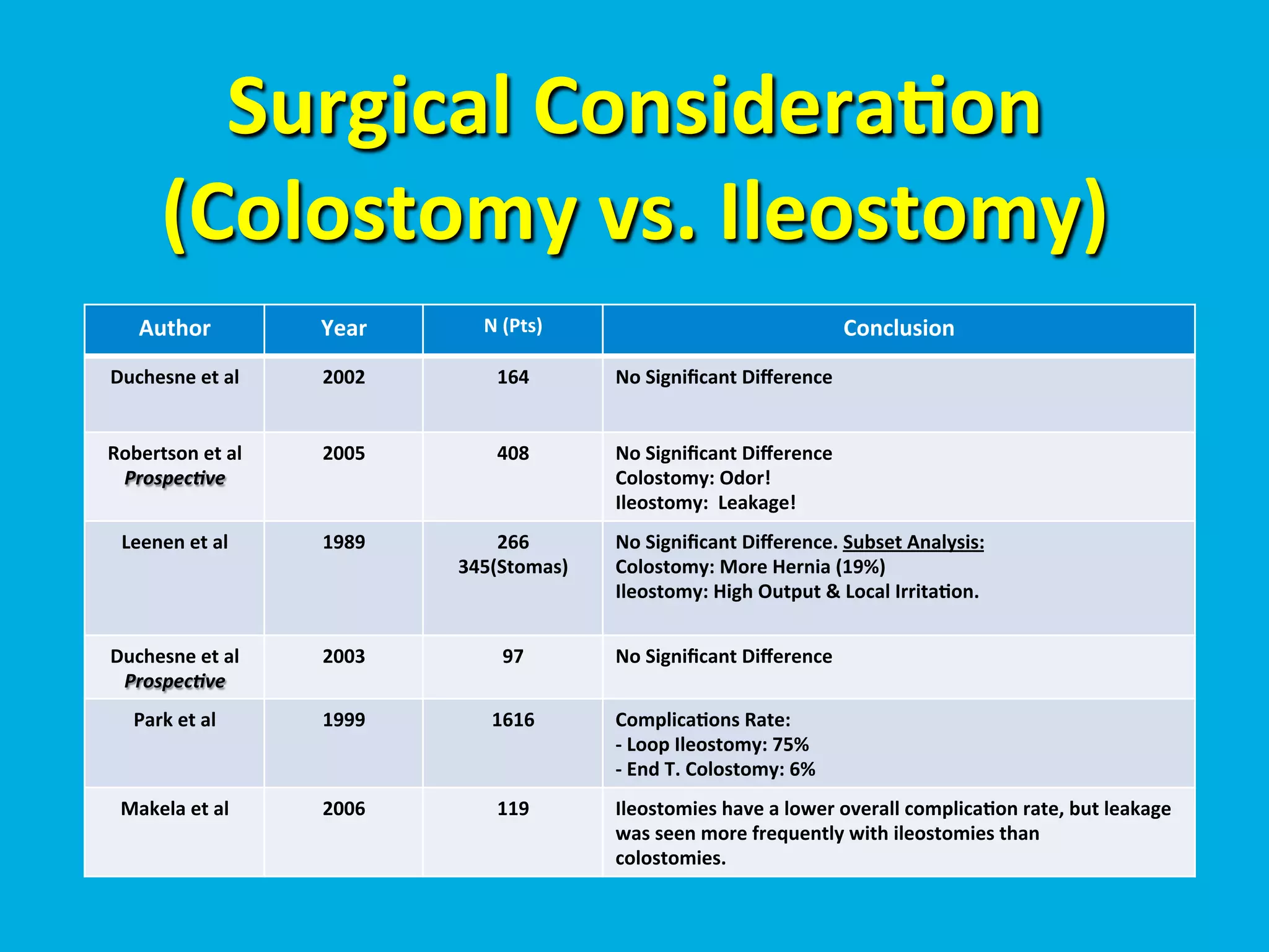 Colostomy complications | PDF