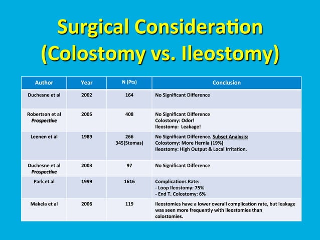 Colostomy complications | PDF
