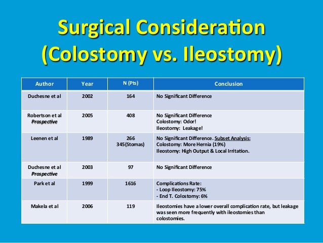 Colostomy complications