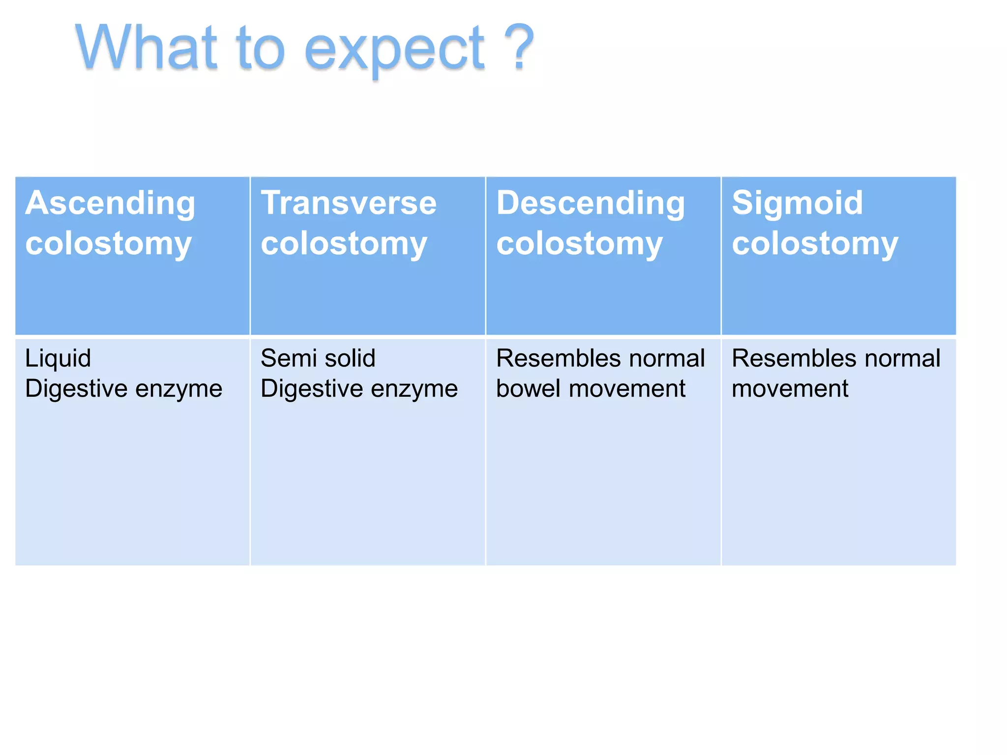 Colostomy care | PPTX