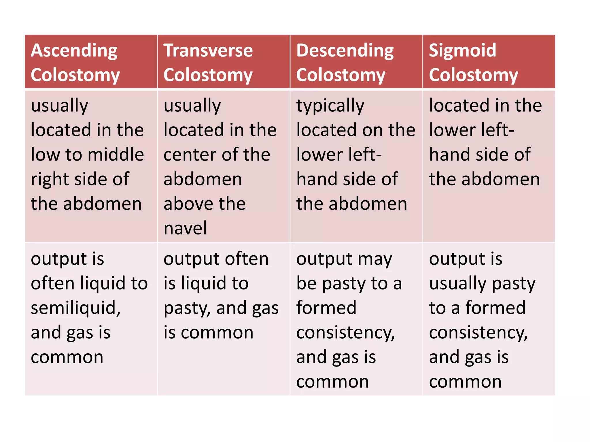 COLOSTOMY CARE.pptx