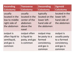 COLOSTOMY CARE.pptx