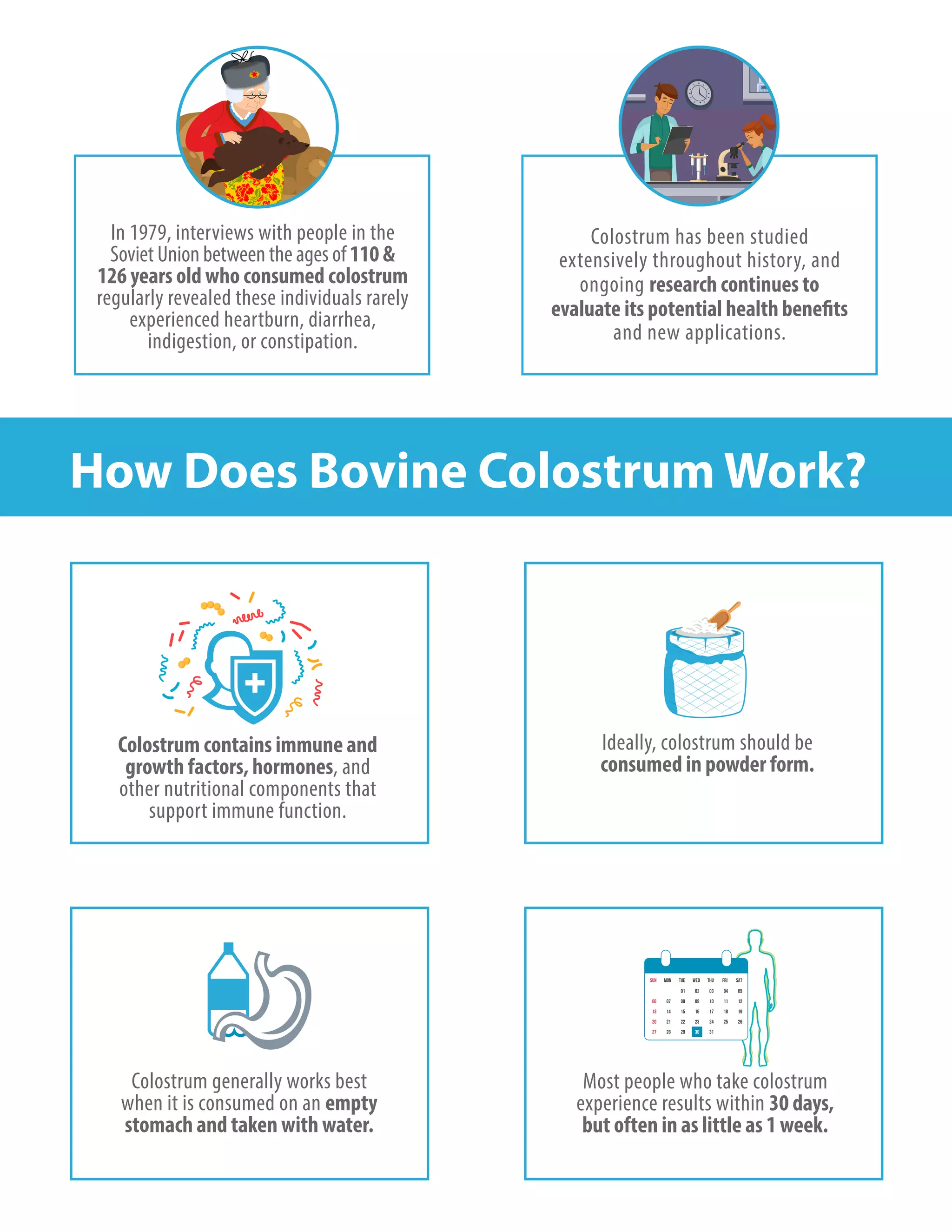 Colostrum 101: What is Colostrum? | PDF