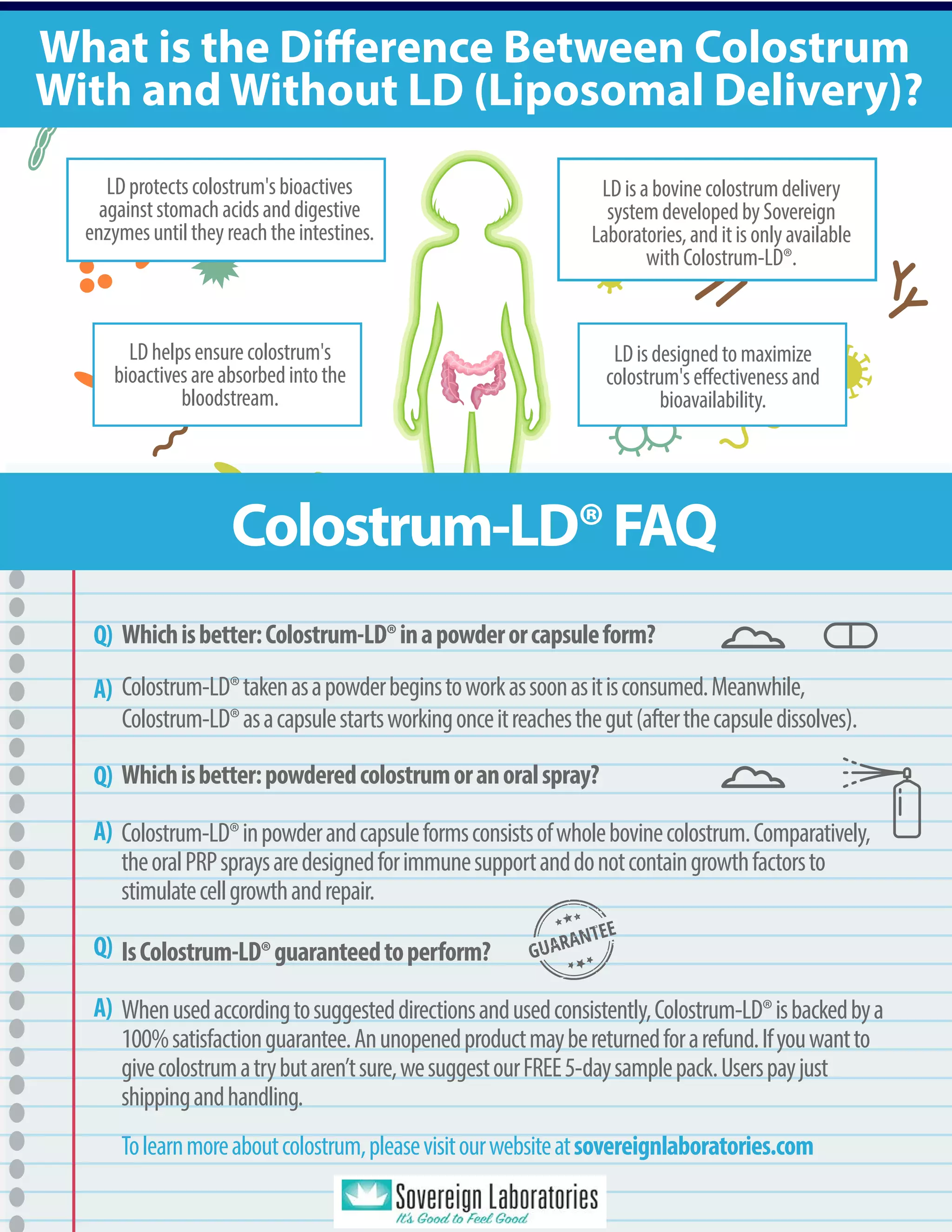 Colostrum 101: What is Colostrum? | PDF