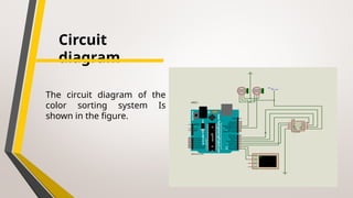 Color sorting system robot project .pptx