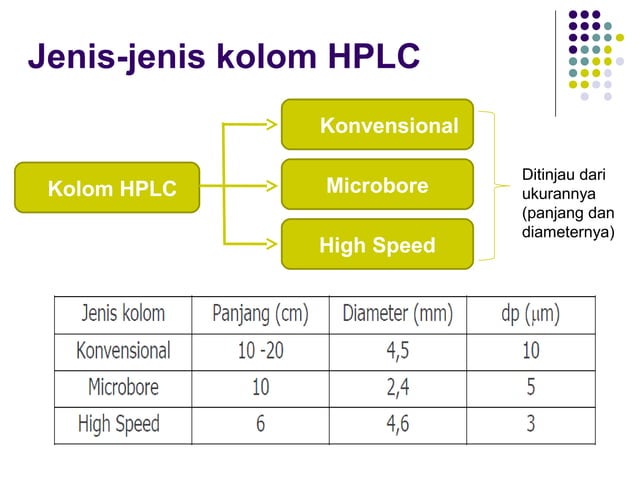 Kolom HPLC | PPT