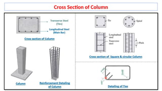 DESIGN OF COLOUNM BY LIMIT STATE METHOD | PPT | Free Download