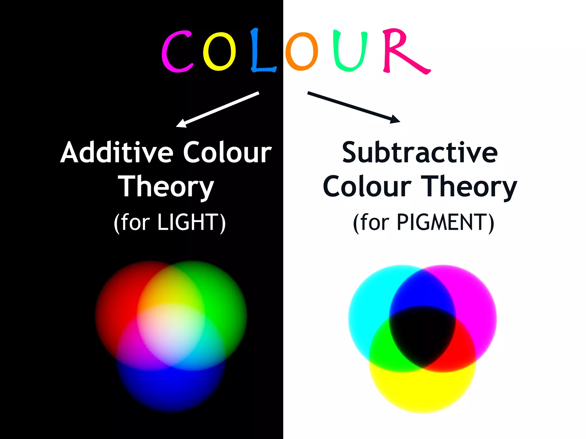 Colour Optics | PPT | Photography | Arts and Crafts