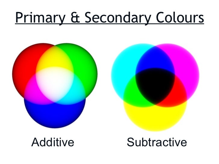 Colour Optics